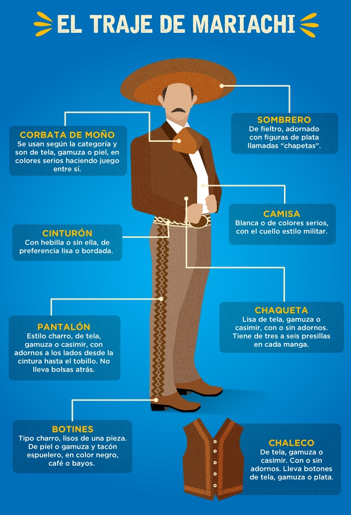 Mariachis En Valencia. ☎ 【633 33 77 36】Valencia,Castellon Y Alicante.
